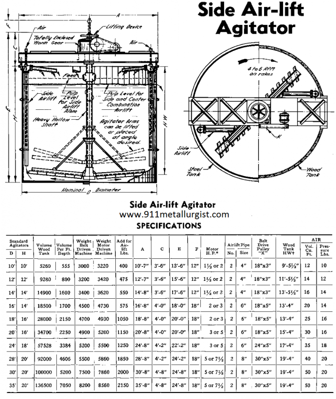 Slurry Agitator Mixer & Flotation Conditioner
