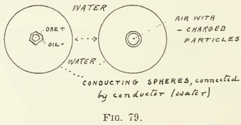 Electrostatic of Minerals and Flotation