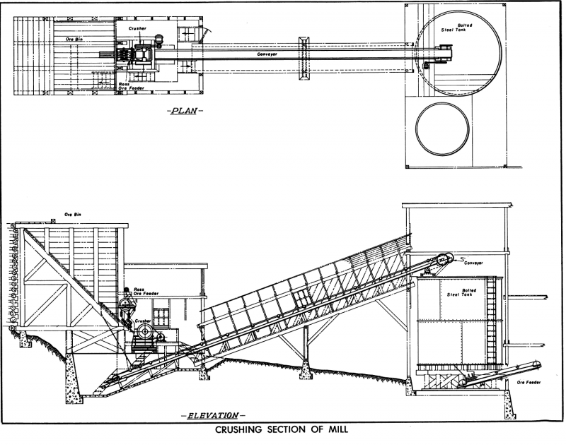 Design Flotation Plant