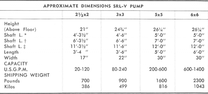 SRL Pump Parts & Pump Types