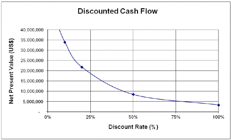 Mining Business Plan