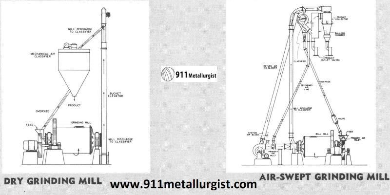 Ball Mills