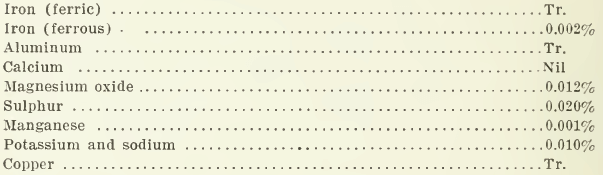 Effects of Soluble Metals Flotation