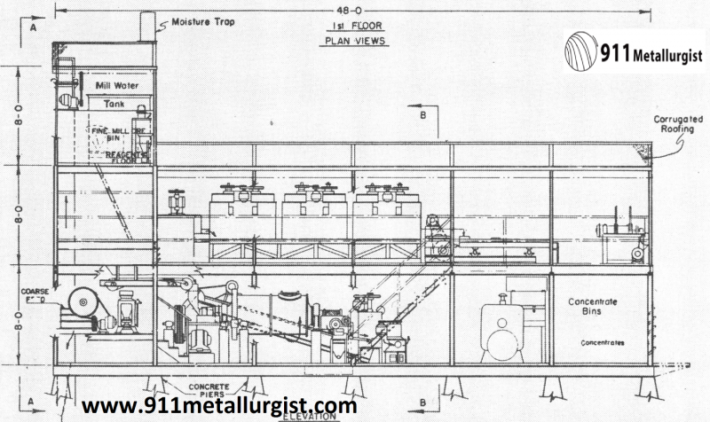 Small Mineral Processing Plant Design