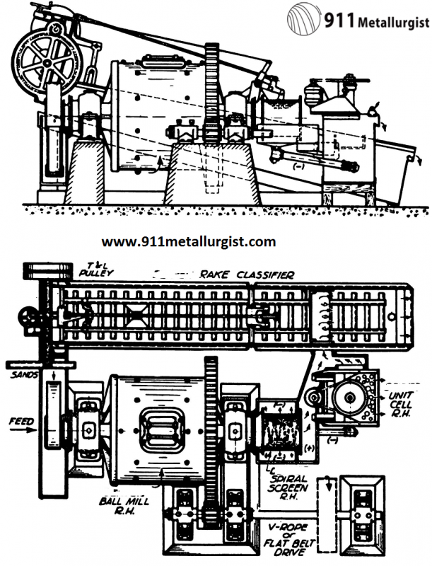 Ball Mills