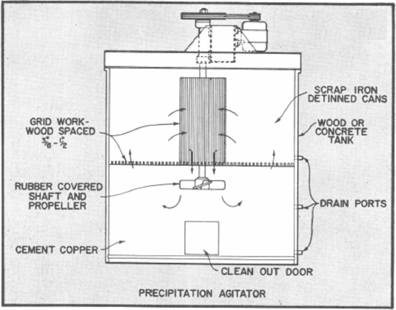 Agitated Copper Leaching & Cementation Process