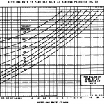 Pulp Density Solids to SG Convertor Calculator - Mineral Processing ...