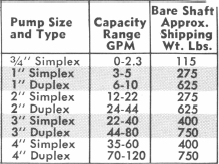 SRL Pump Parts & Pump Types