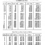 Mesh to Micron Conversion Table - Mineral Processing / Metallurgy