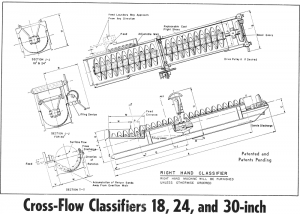 Screw-Spiral Classifier: Select, Size & Install