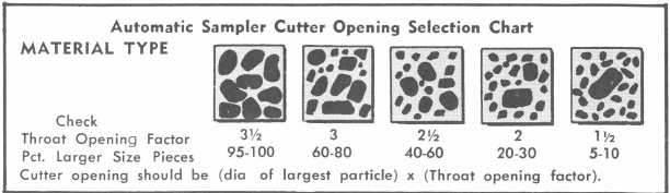 Types and Models of Sample Cutters & Samplers