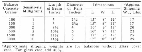 Laboratory Analytical Balances & Laboratory Scales
