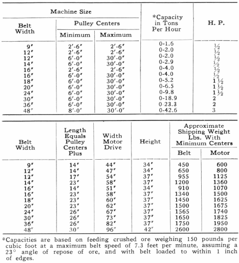 Types of Small Ore Feeders