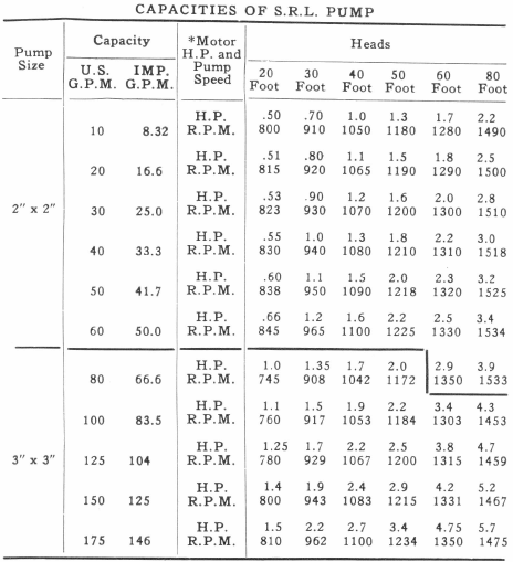 Centrifugal Pump