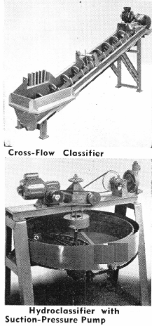 Mineral Processing Pilot Plant Equipment