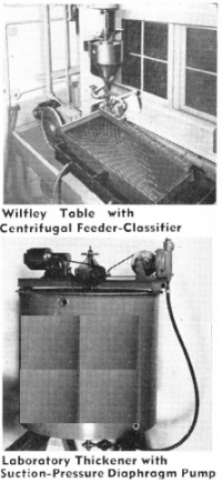 Mineral Processing Pilot Plant Equipment