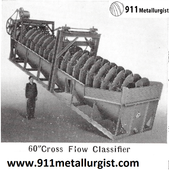 Types of Classifiers in Mineral Processing