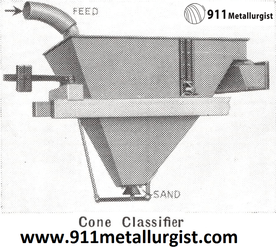 Types of Classifiers in Mineral Processing