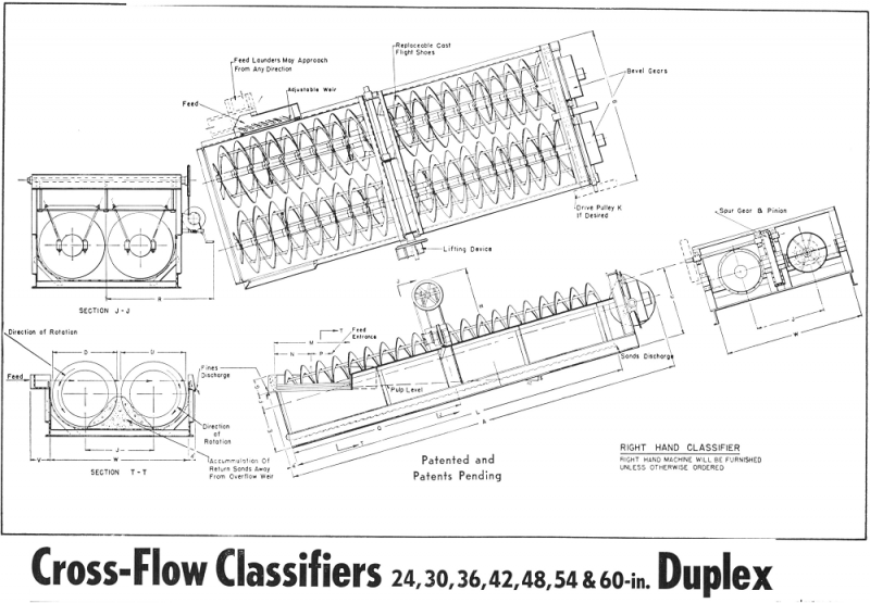Screw-Spiral Classifier: Select, Size & Install