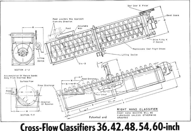 Screw-Spiral Classifier: Select, Size & Install