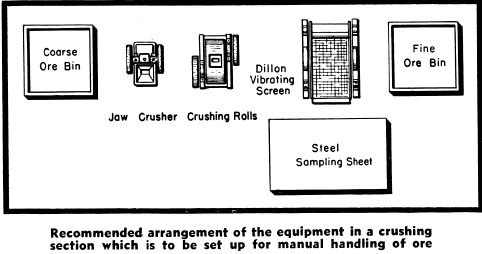 Mineral Processing Pilot Plant Equipment