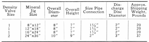 Dowsett Density Valve