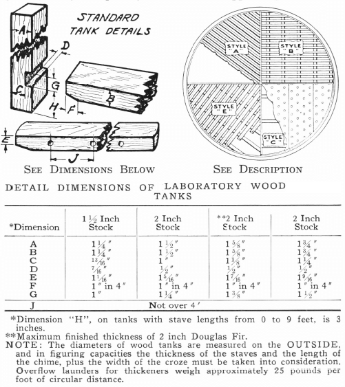 Laboratory Tanks