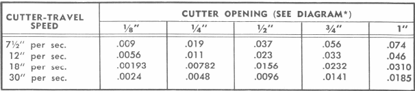 Types and Models of Sample Cutters & Samplers