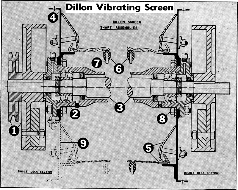 Vibrating Screen Working Principle