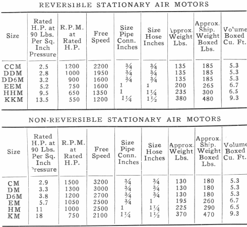 Electric Motor Troubleshooting Chart