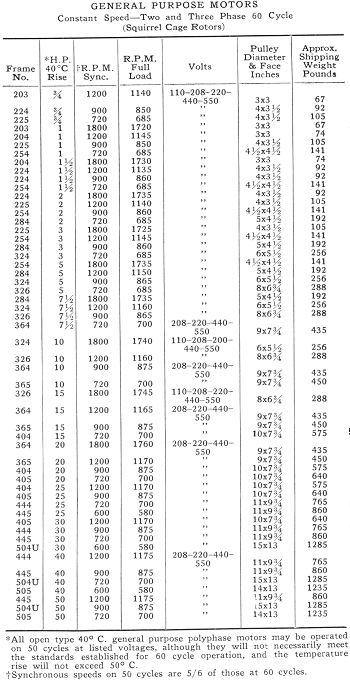 Electric Motor Troubleshooting Chart