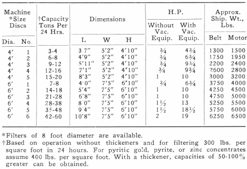 Ceramic Vacuum Disk Filter