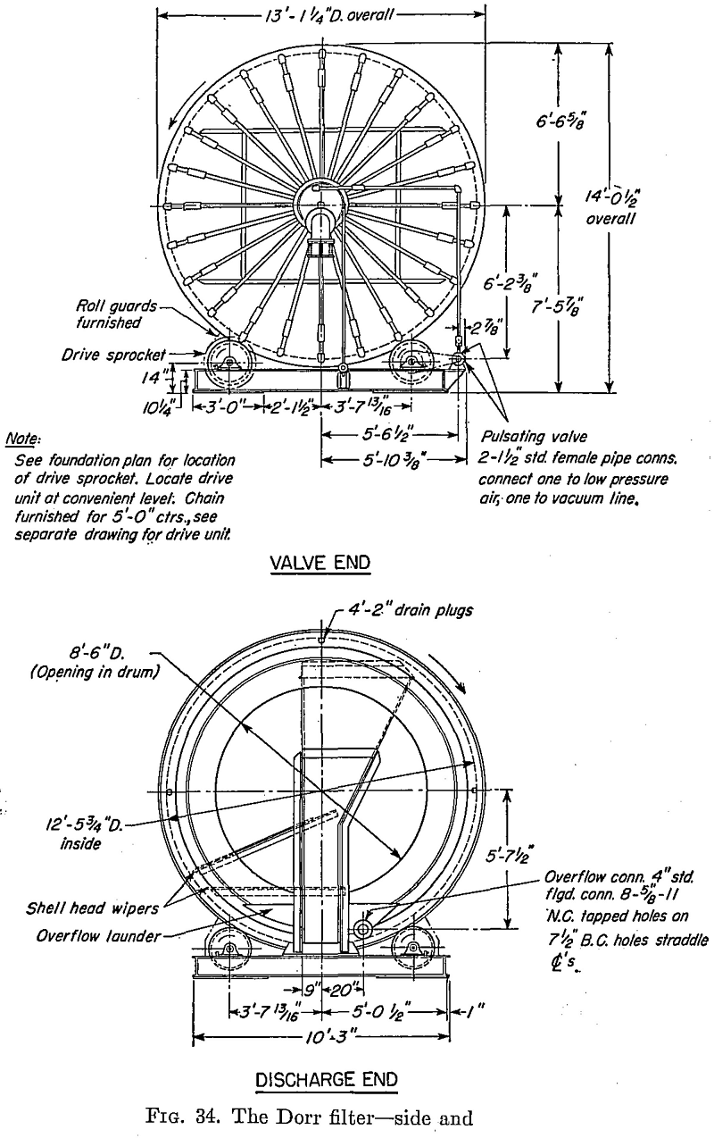 Ceramic Vacuum Disk Filter