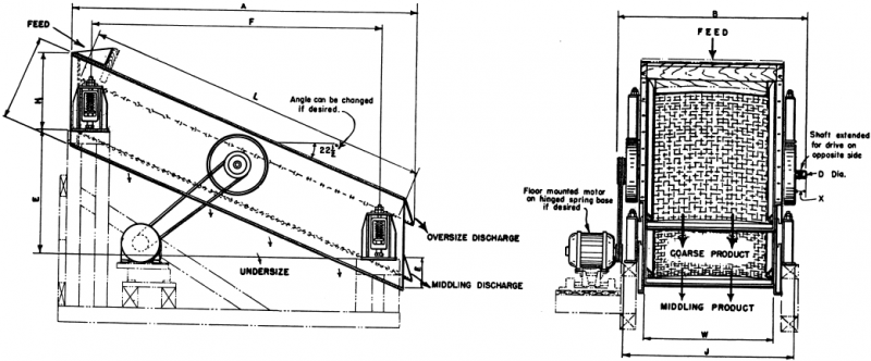 Vibrating Screen Working Principle