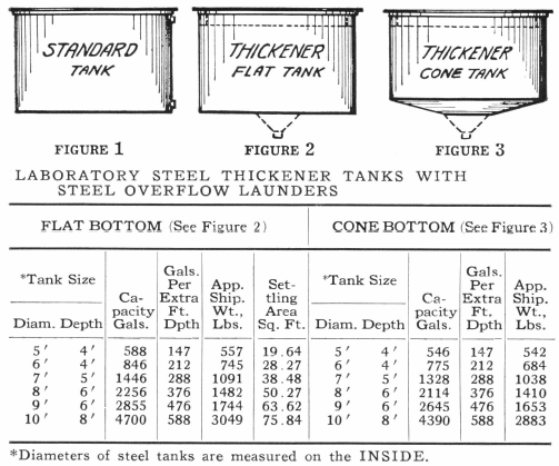 Laboratory Tanks