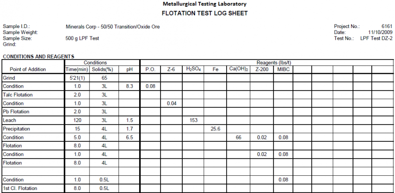 LPF Process Metallurgical Testing