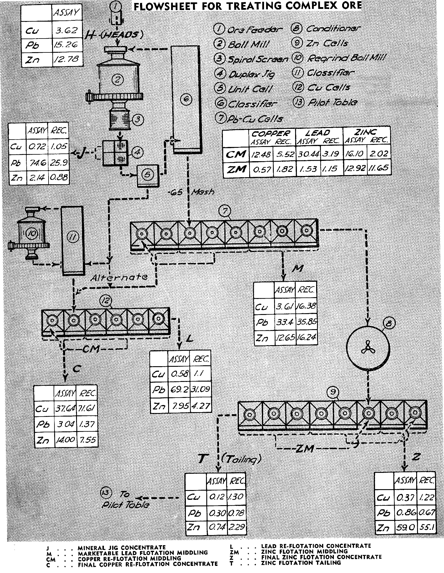 Mineral Processing and Extractive Metallurgy