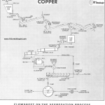 Treatment of Mixed Sulfide Oxide Ores of Copper - Mineral Processing ...