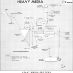 Dense-Heavy Medium Separation HMS / DMS Process - Mineral Processing ...