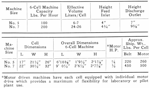 Laboratory Flotation Cells