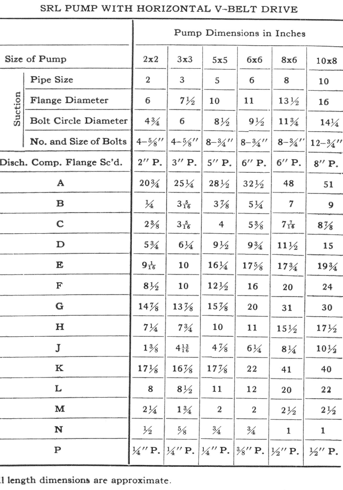 SRL Pump Parts & Pump Types