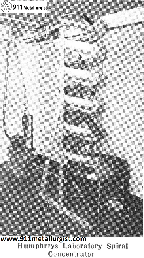 Gravity Spiral Concentrator Working Principle