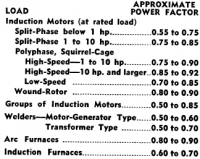 Determining Power Factor