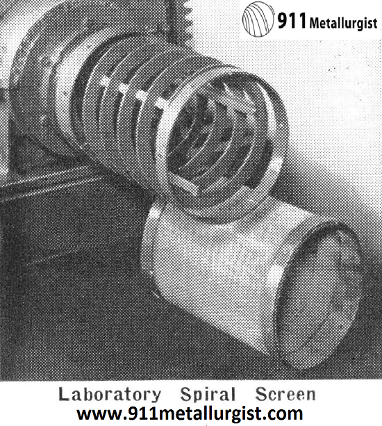 Laboratory Vibrating Screens