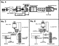 Gold Leaching Equipment, Circuits & Process Plants