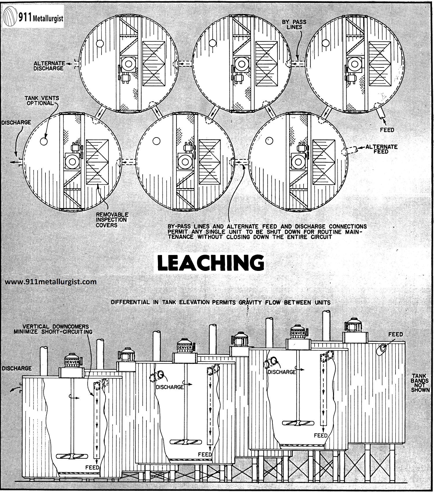 Leaching Plant Design