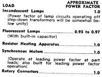 Determining Power Factor