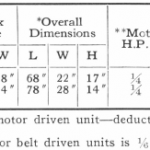 How to Operate a Wilfley Shaker Table - Mineral Processing / Metallurgy