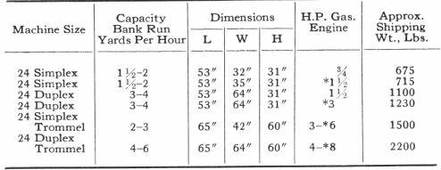 Mechanical Automatic Gold Panner