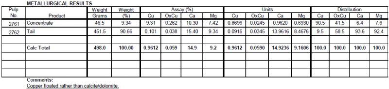 LPF Process Metallurgical Testing